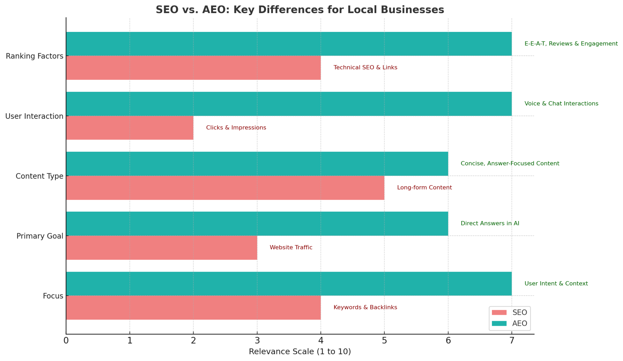 Can Local Reviews Impact My AEO Ranking? Here’s the Answer - ThinkDMG