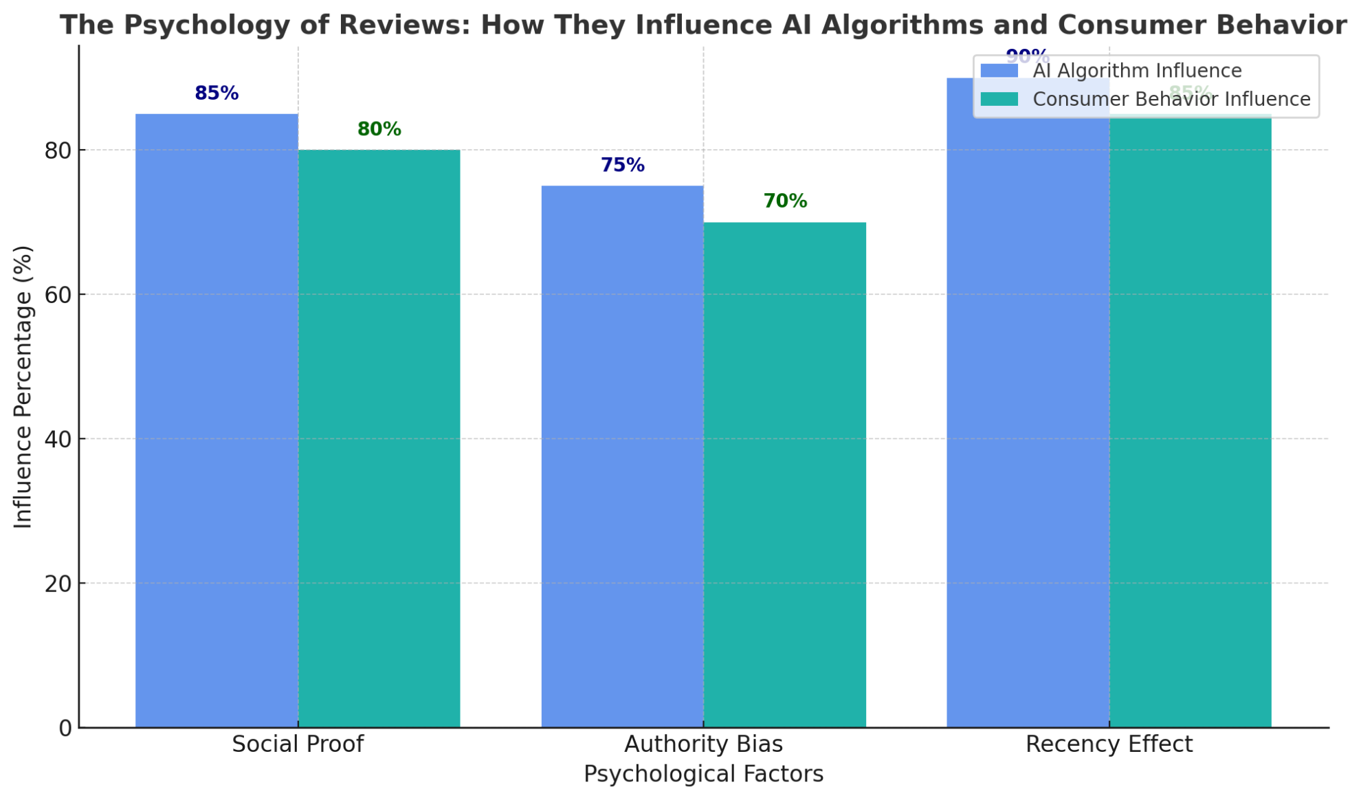 Can Local Reviews Impact My AEO Ranking? Here’s the Answer | AI ...