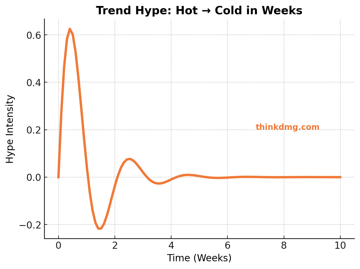 Thought Leadership vs. Trend Chasing: Why Naval Ravikant Chooses ...
